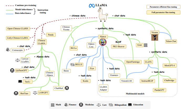 How do the Large language models work? A technical breakdown of LLM’s function [ Jargons ...